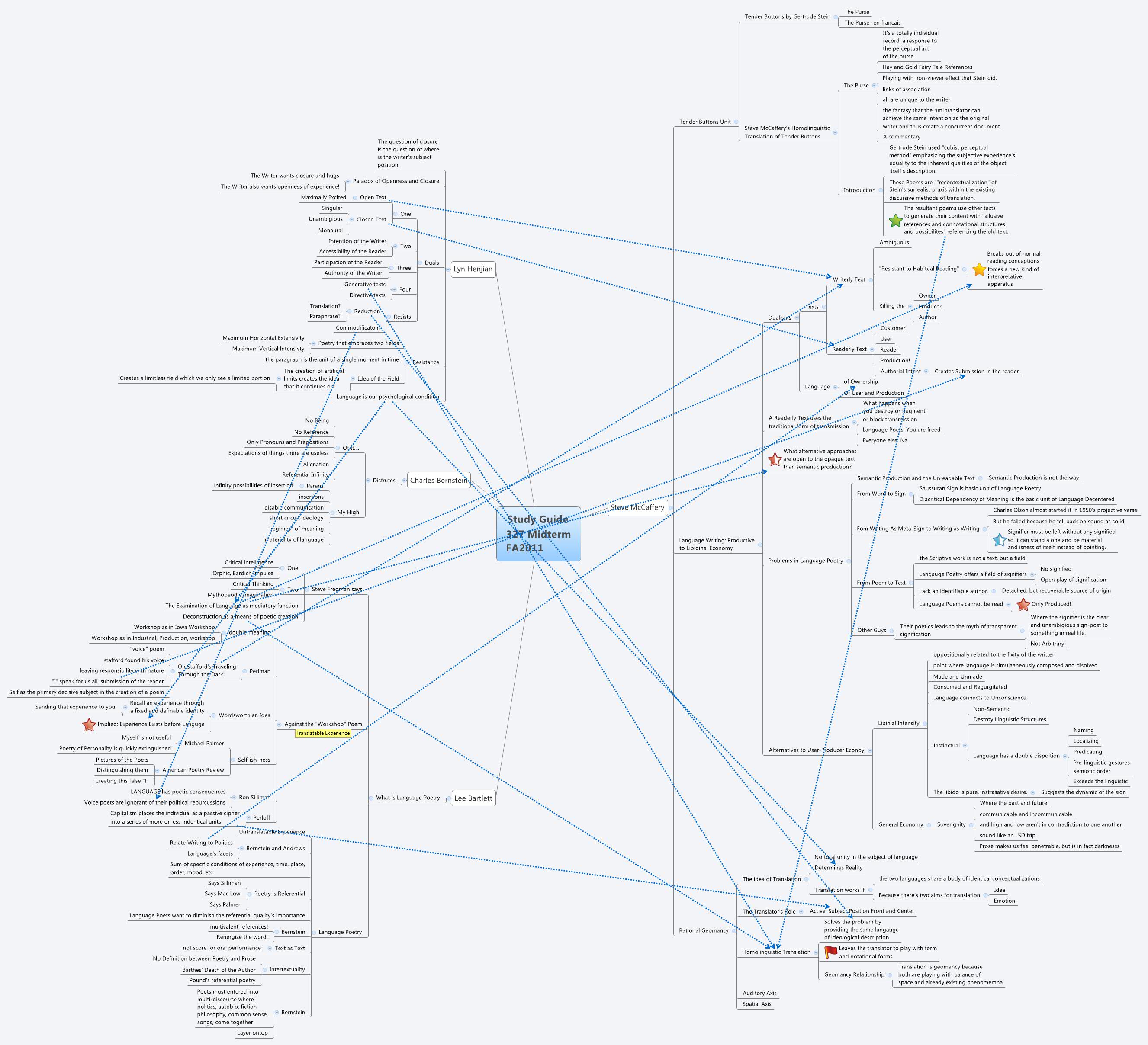 XMind Share - XMind - Mind Mapping Software