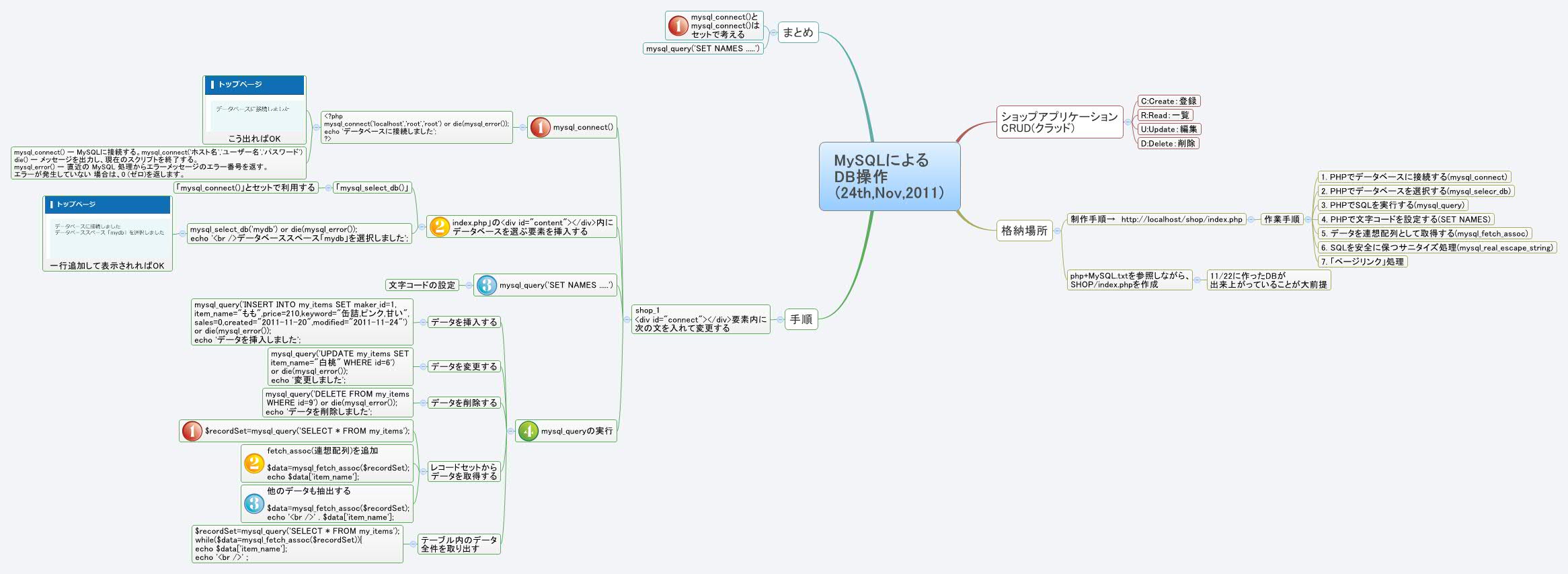 MySQLによる DB操作 (24th,Nov,2011) - XMind - Mind Mapping Software