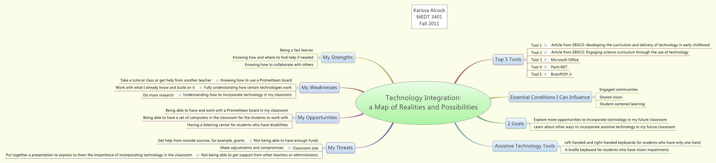 Technology Integration: a Map of Realities and Possibilities ...