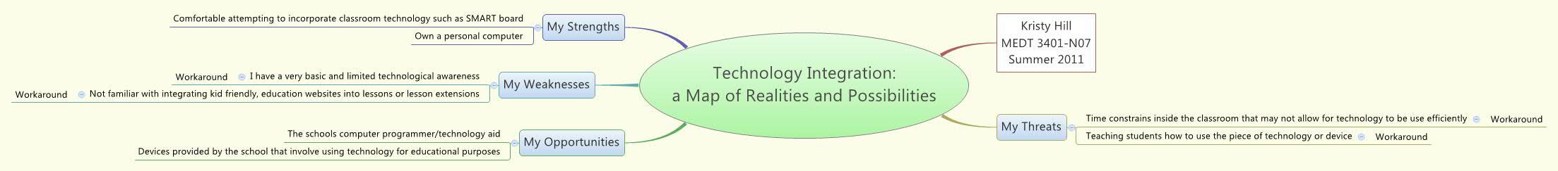 Technology Integration: a Map of Realities and Possibilities | khill8 ...