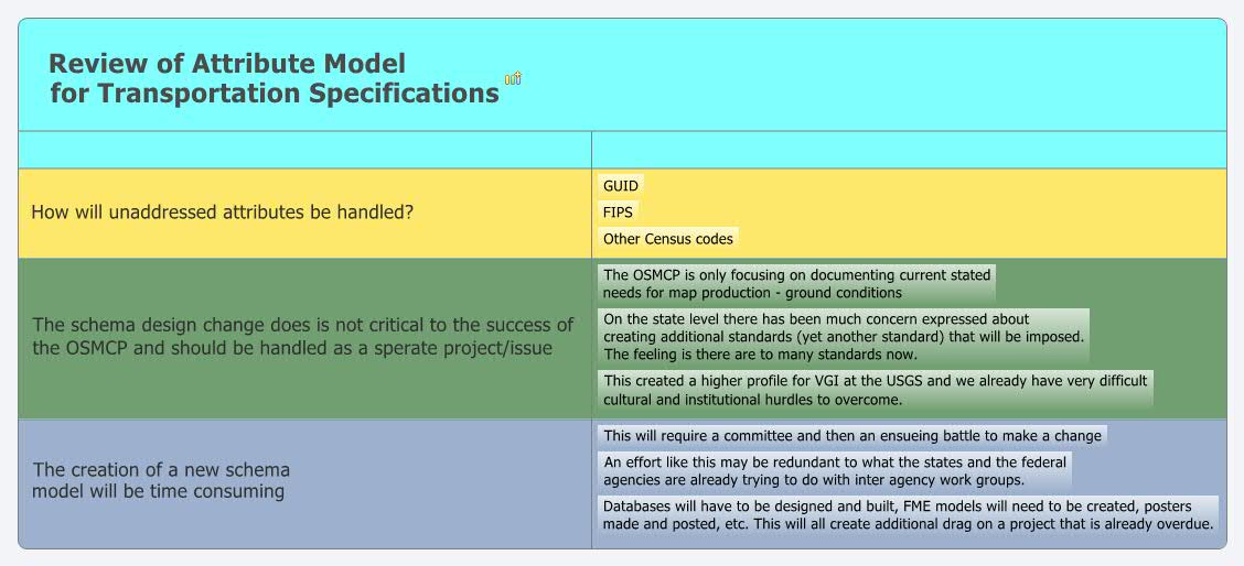 Review of Attribute Model for Transportation Specifications ...