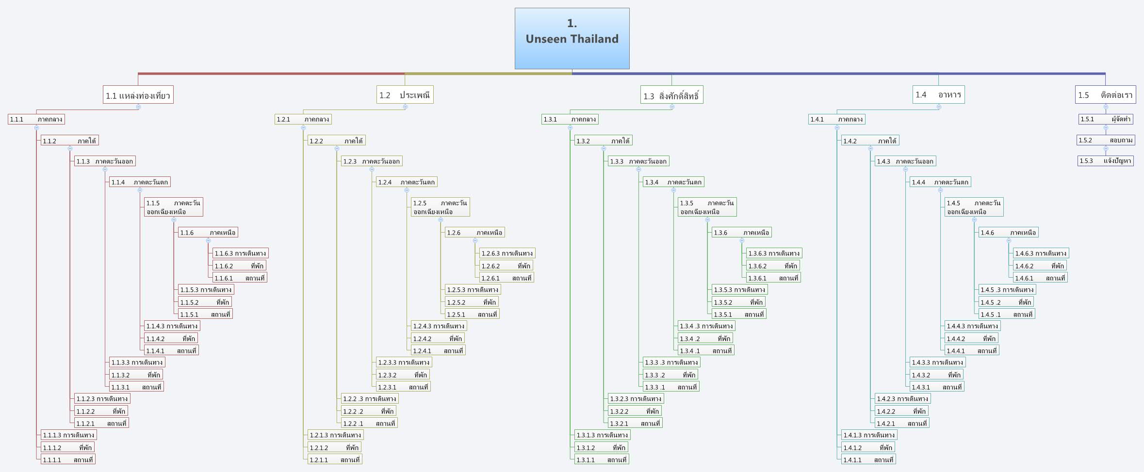 XMind Share - XMind - Mind Mapping Software
