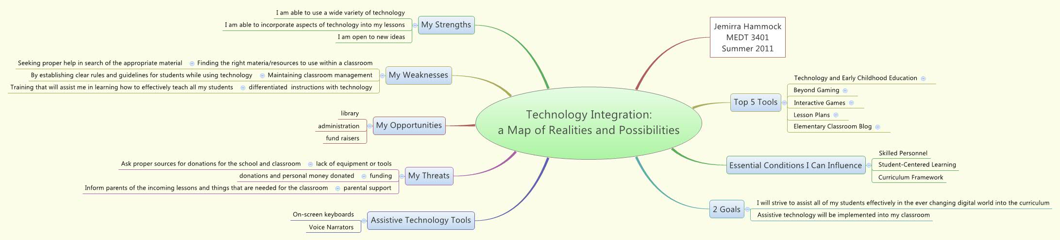 Technology Integration: a Map of Realities and Possibilities ...
