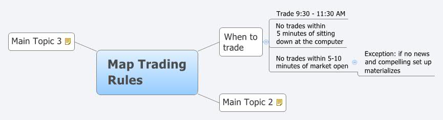 Map Trading Rules - XMind - Mind Mapping Software