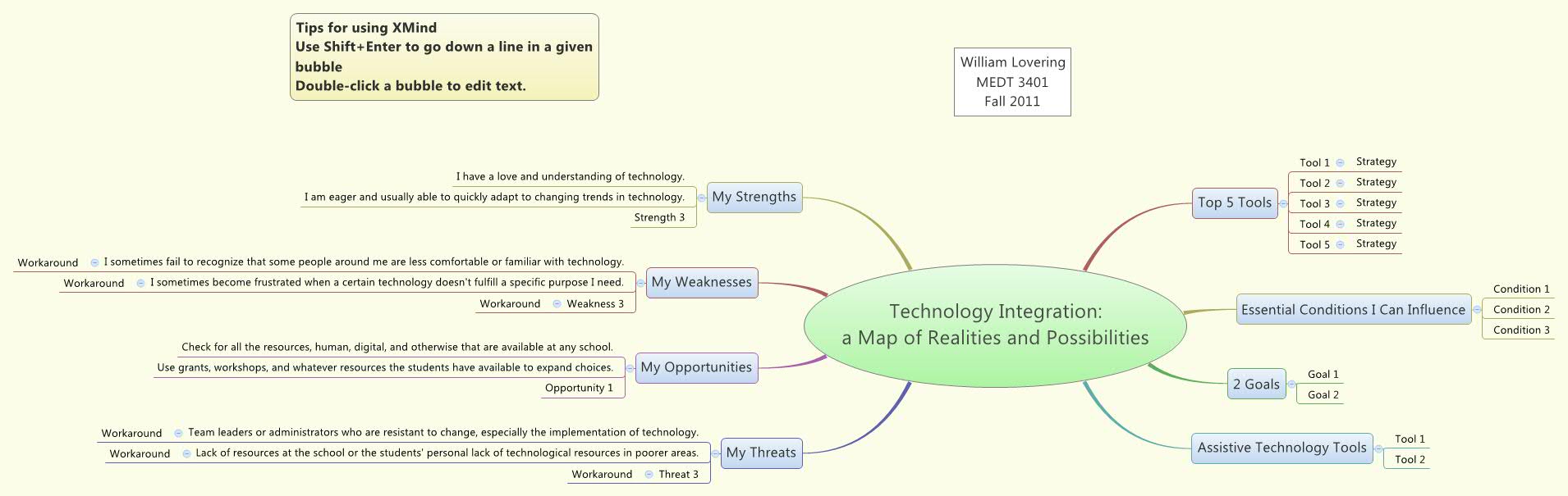 Technology Integration: a Map of Realities and Possibilities ...