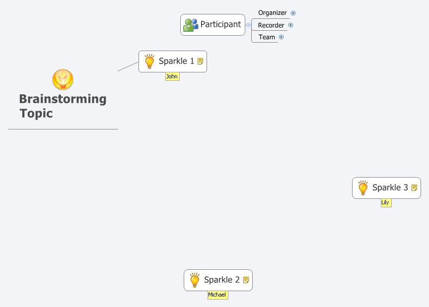 Xmind Share - Xmind - Mind Mapping App