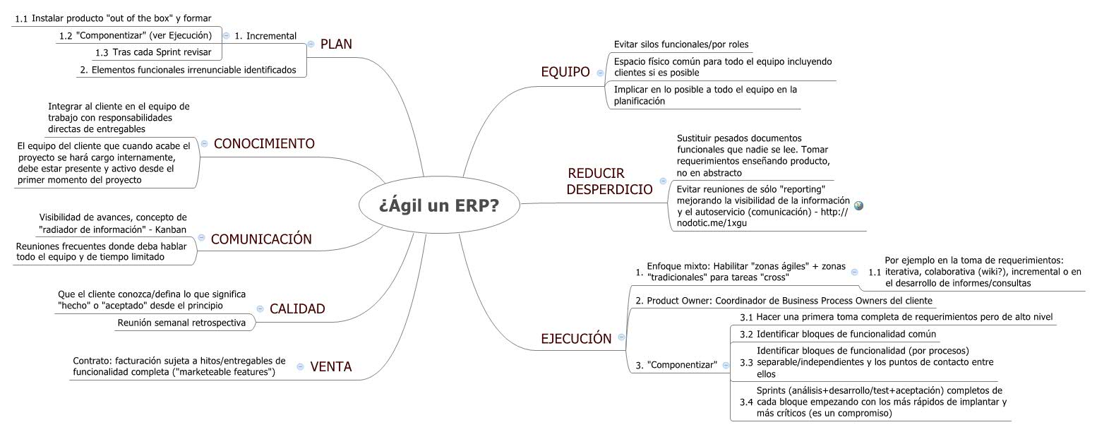 ¿Ágil un ERP? - XMind - Mind Mapping Software
