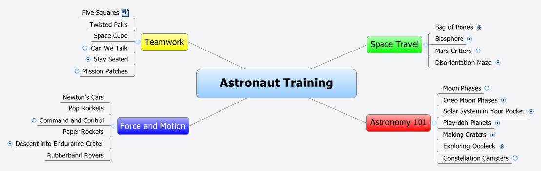 Astronaut Training - XMind - Mind Mapping Software