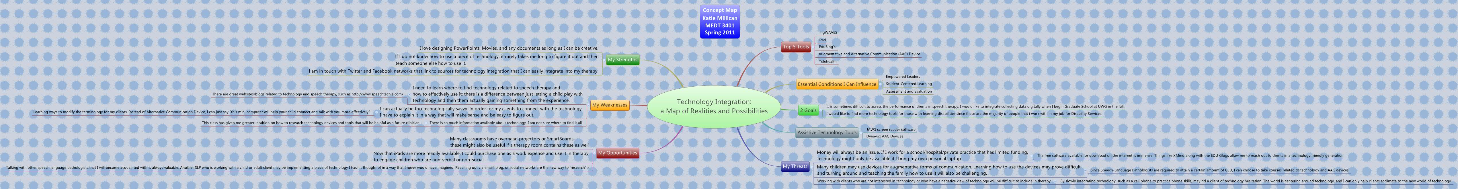 Technology Integration: a Map of Realities and Possibilities | echo8839 ...