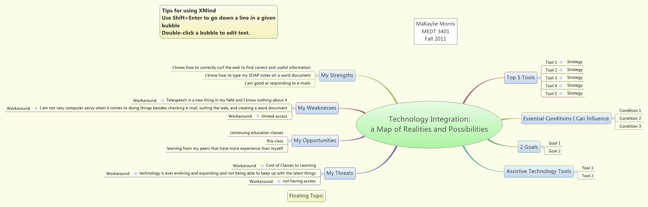 XMind Share - XMind - Mind Mapping Software