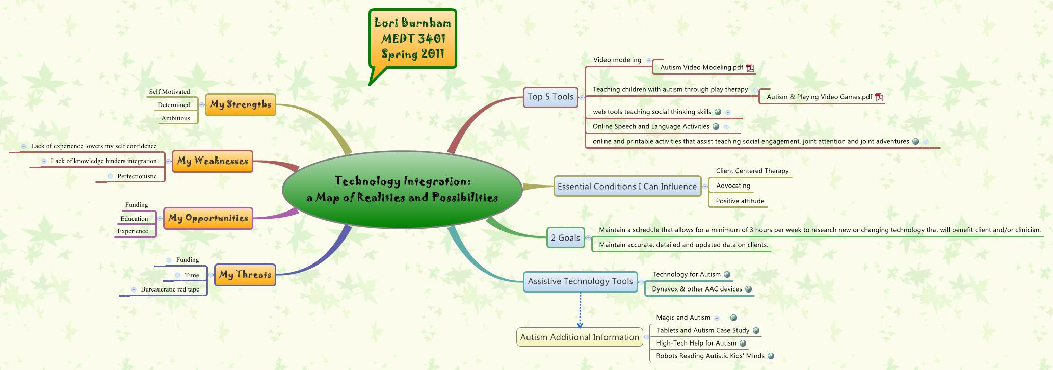 Technology Integration: a Map of Realities and Possibilities | lburnha1 ...