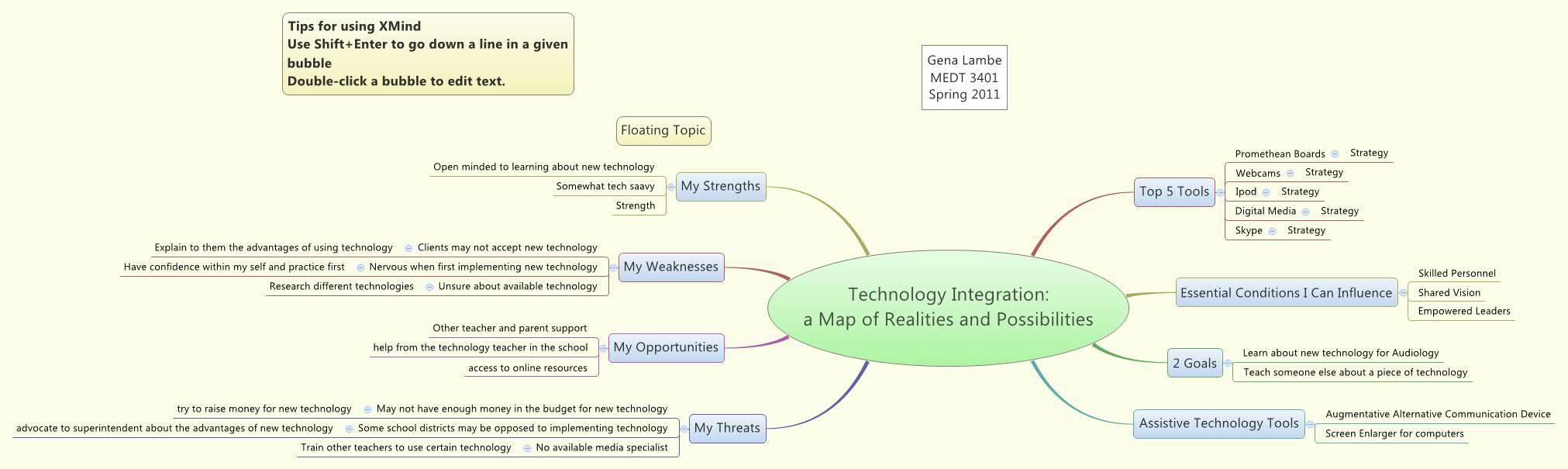 Technology Integration: a Map of Realities and Possibilities - XMind ...