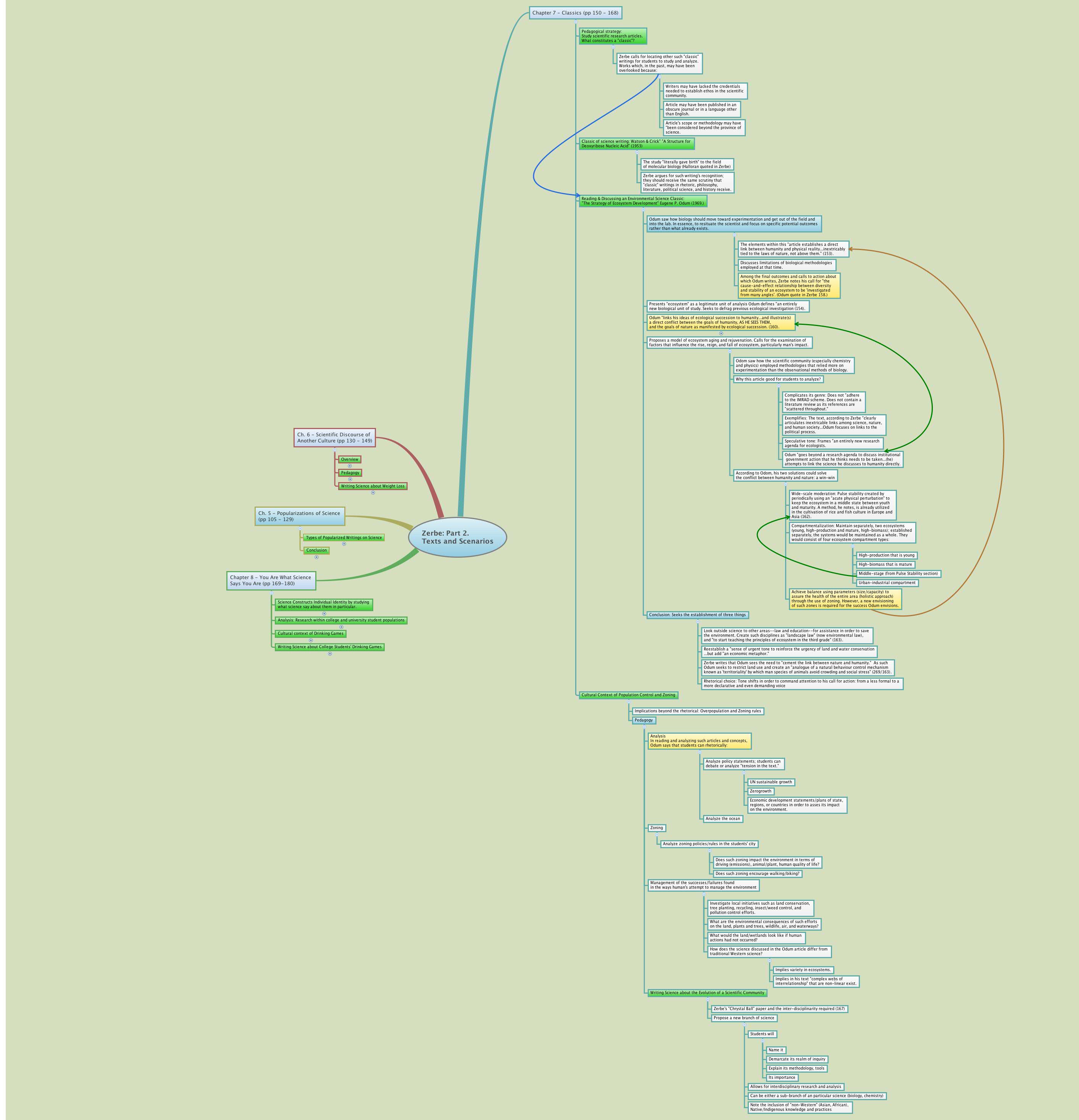 Zerbe: Part 2. Texts and Scenarios - XMind - Mind Mapping Software