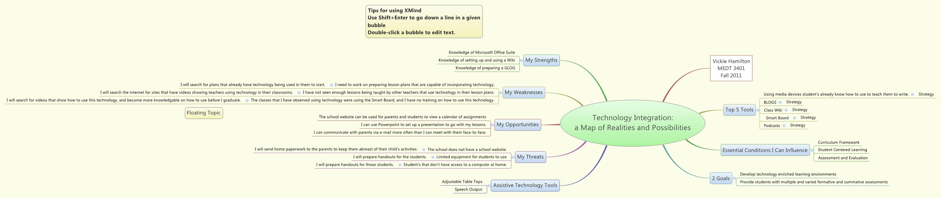 Technology Integration: a Map of Realities and Possibilities ...
