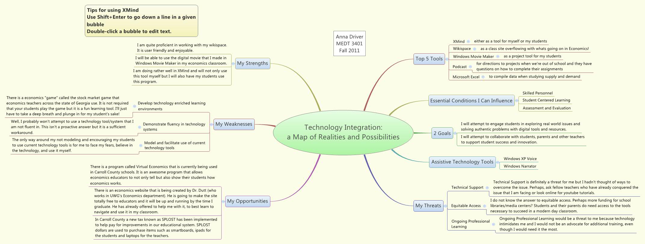 Technology Integration: a Map of Realities and Possibilities ...