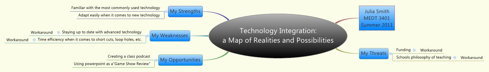 Technology Integration: a Map of Realities and Possibilities ...