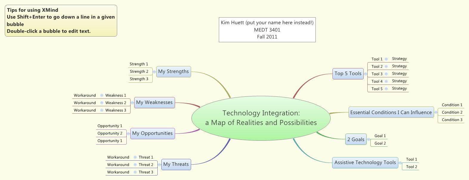 Technology Integration: a Map of Realities and Possibilities - XMind ...