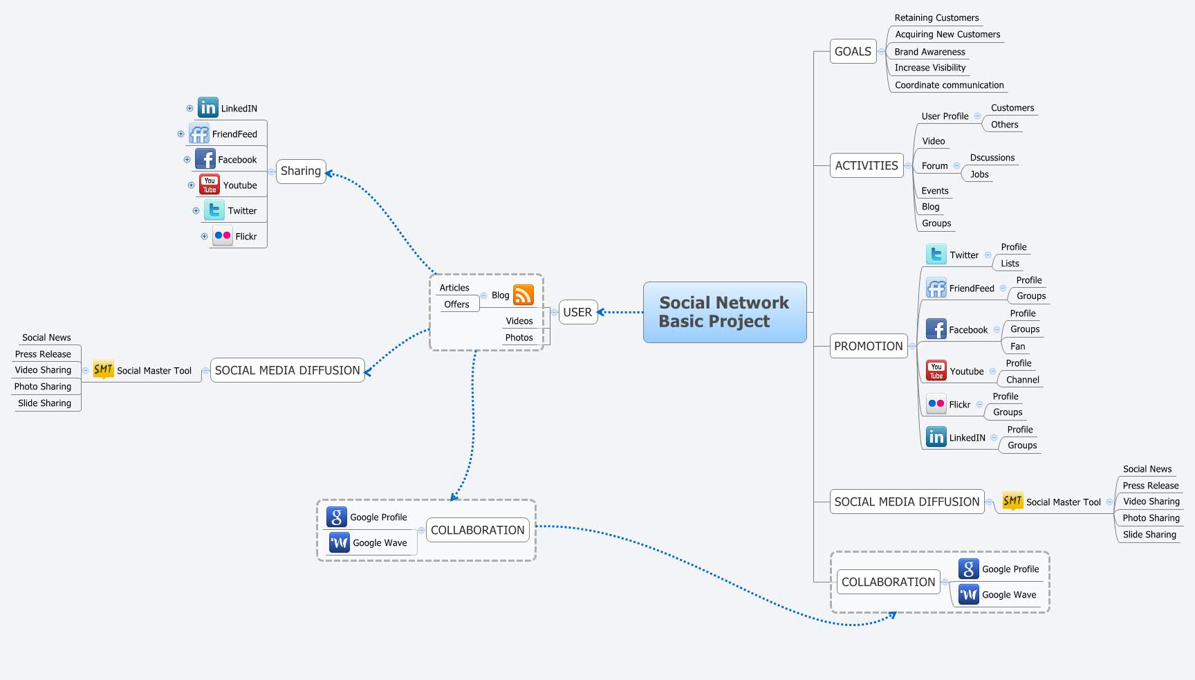 Xmind Share - Xmind - Mind Mapping App