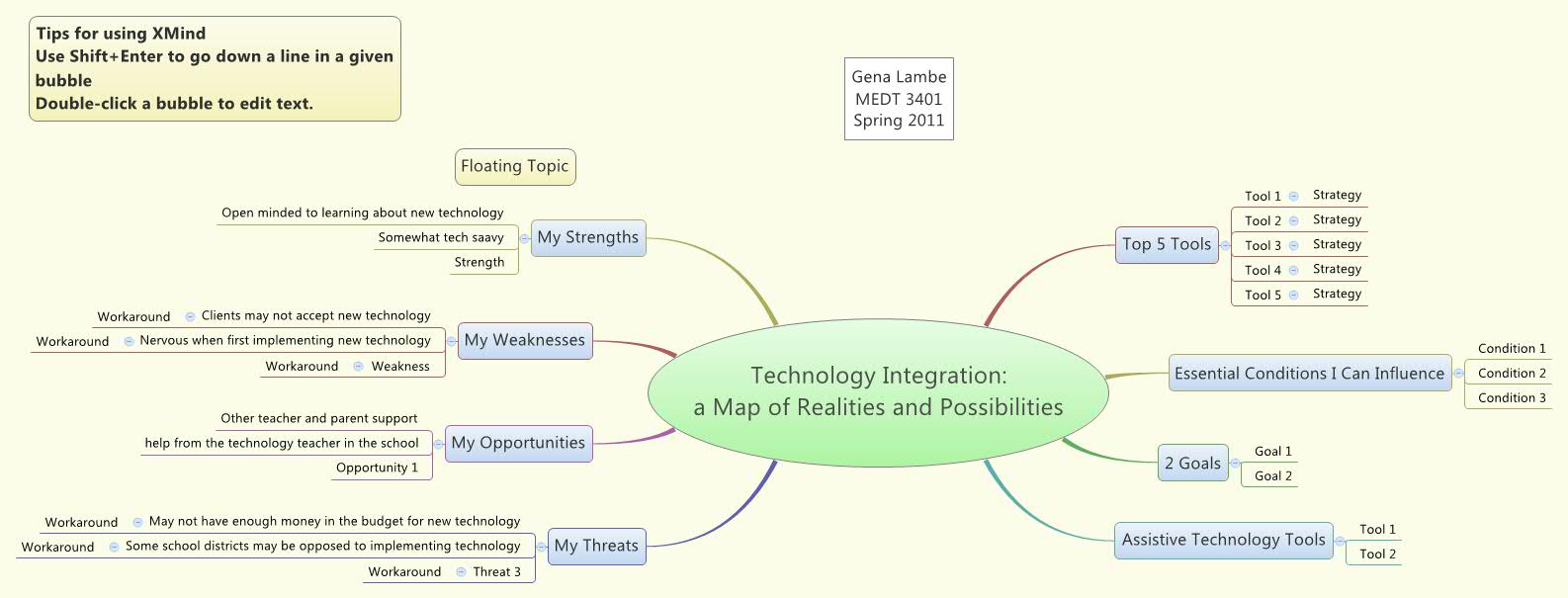 Technology Integration: a Map of Realities and Possibilities - XMind ...