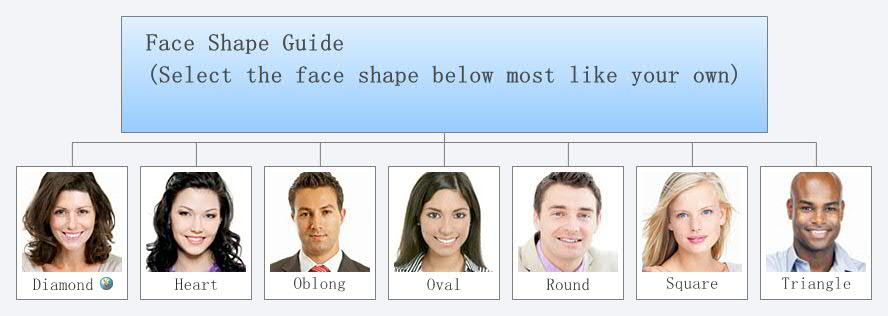 Face Shape Guide (Select the face shape below most like your own ...
