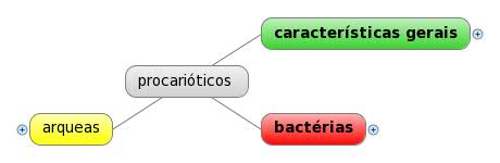 procarióticos | thepainitiate - Xmind