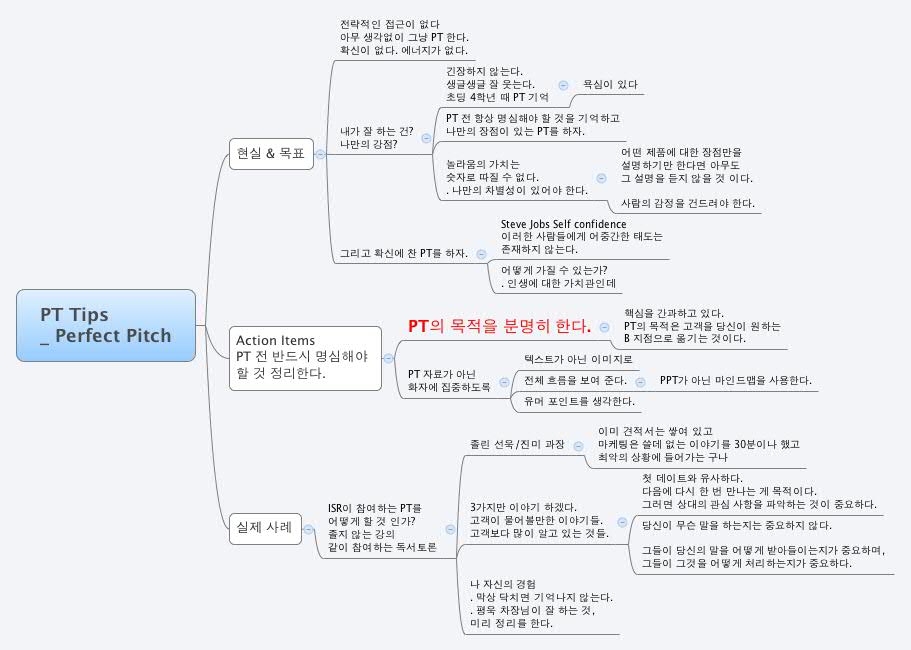 PT Tips _ Perfect Pitch - XMind - Mind Mapping Software