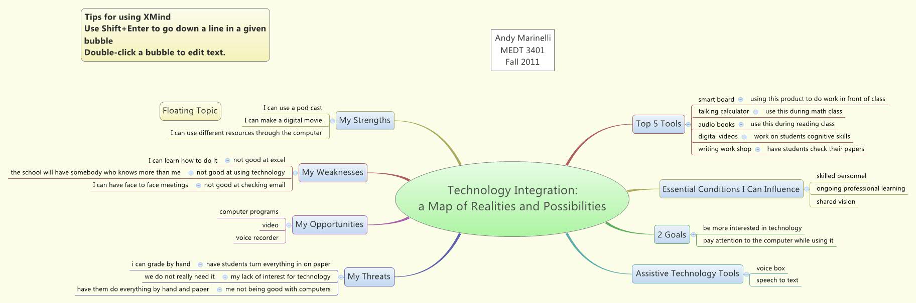 Technology Integration: a Map of Realities and Possibilities ...