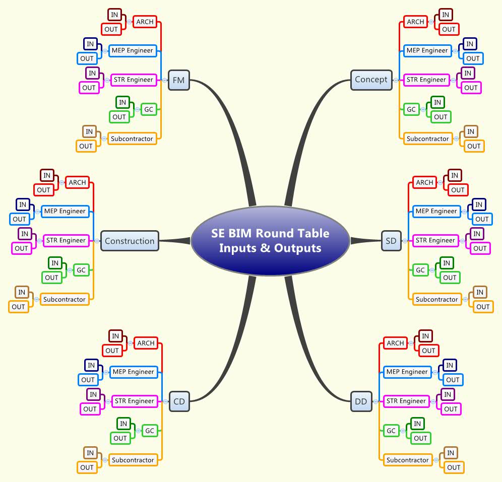 XMind Share - XMind - Mind Mapping Software