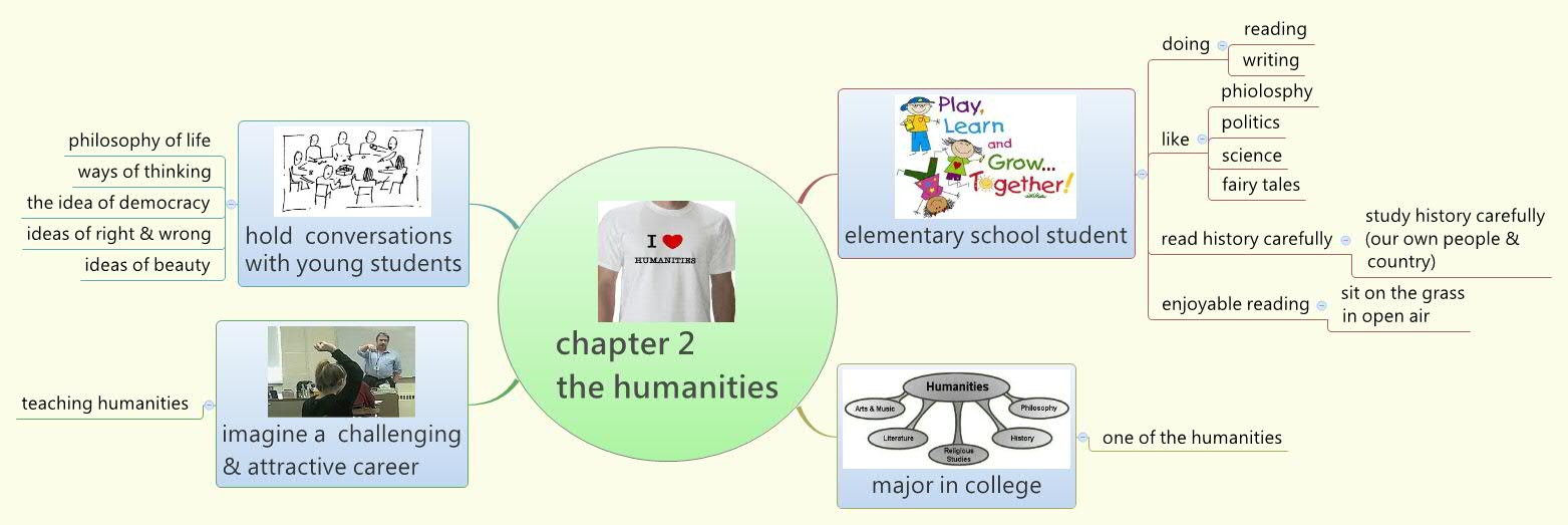 chapter 2 the humanities | Joan Lin - Xmind