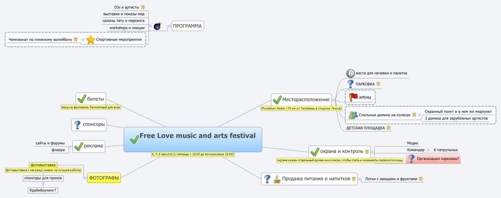Free Love music and arts festival - Xmind - Mind Mapping App