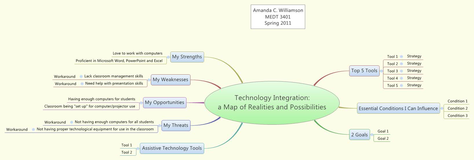 Technology Integration: a Map of Realities and Possibilities - XMind ...