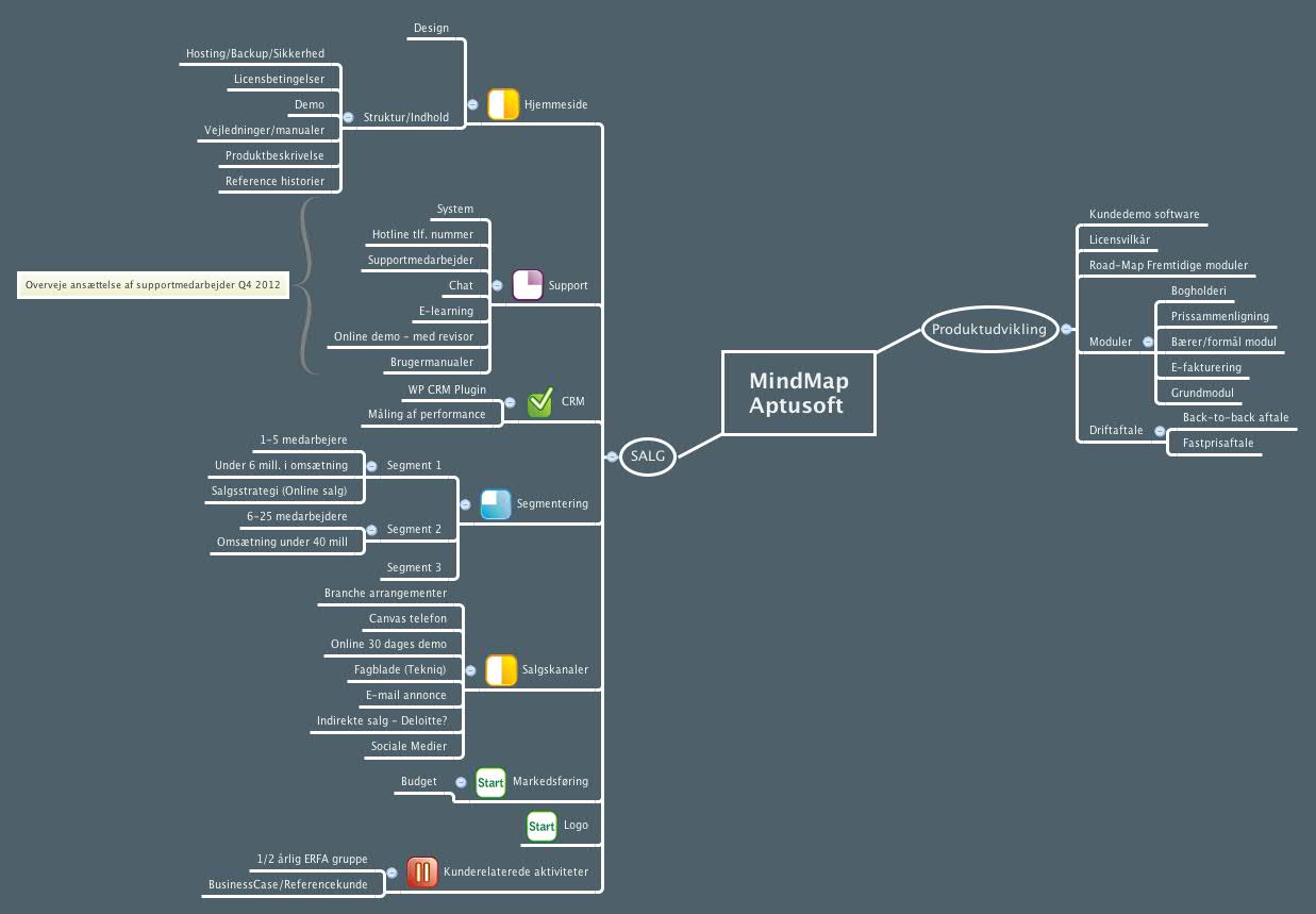 MindMap Aptusoft - XMind - Mind Mapping Software