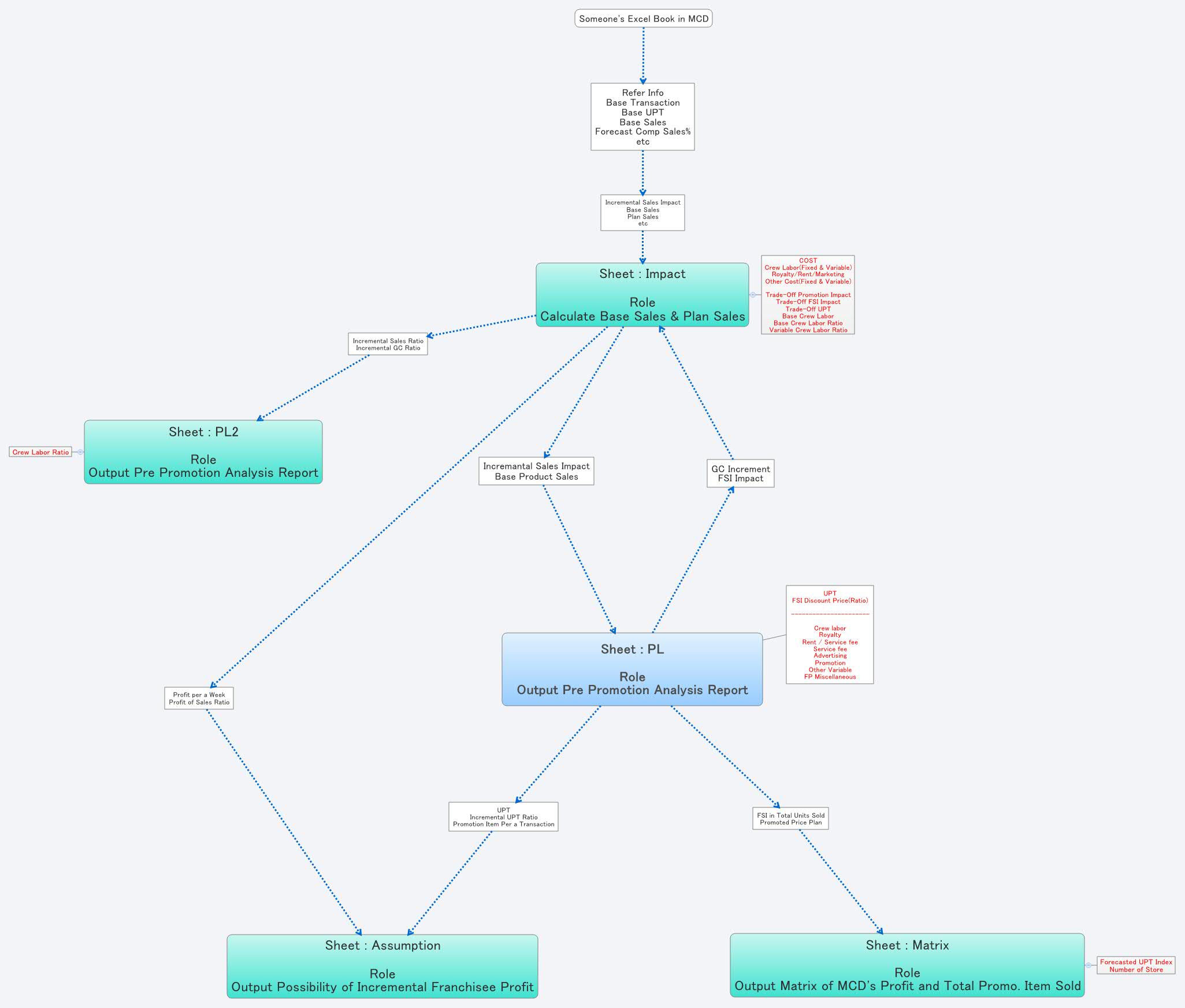 XMind Share - XMind - Mind Mapping Software