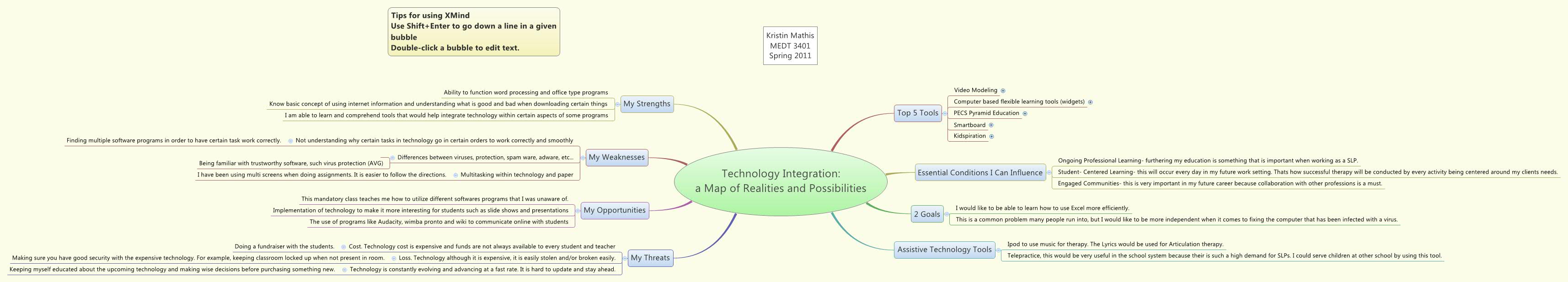 Technology Integration: a Map of Realities and Possibilities ...