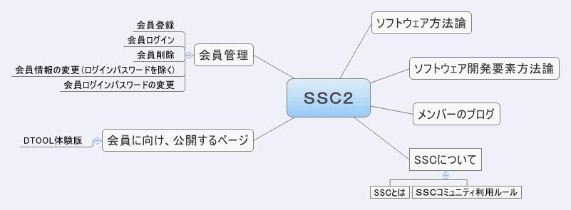 SSC2 - XMind - Mind Mapping Software