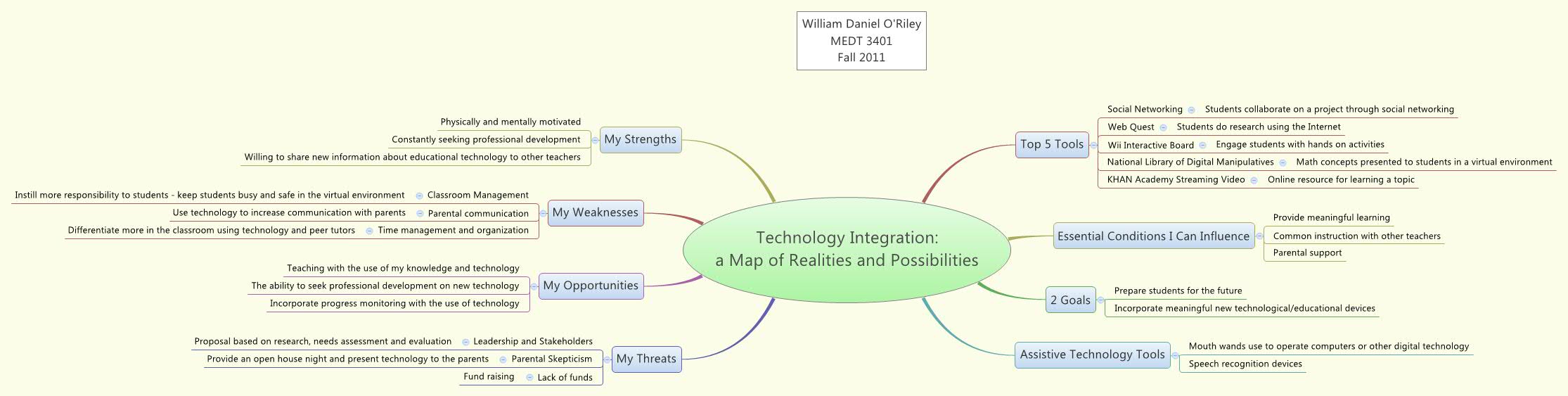 Technology Integration: a Map of Realities and Possibilities | woriley1 ...