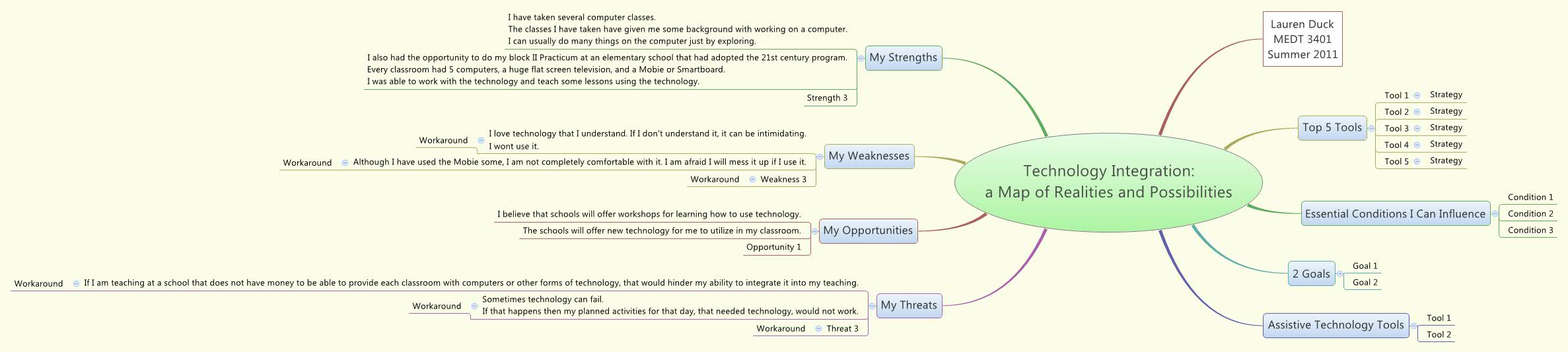 Technology Integration: a Map of Realities and Possibilities - XMind ...