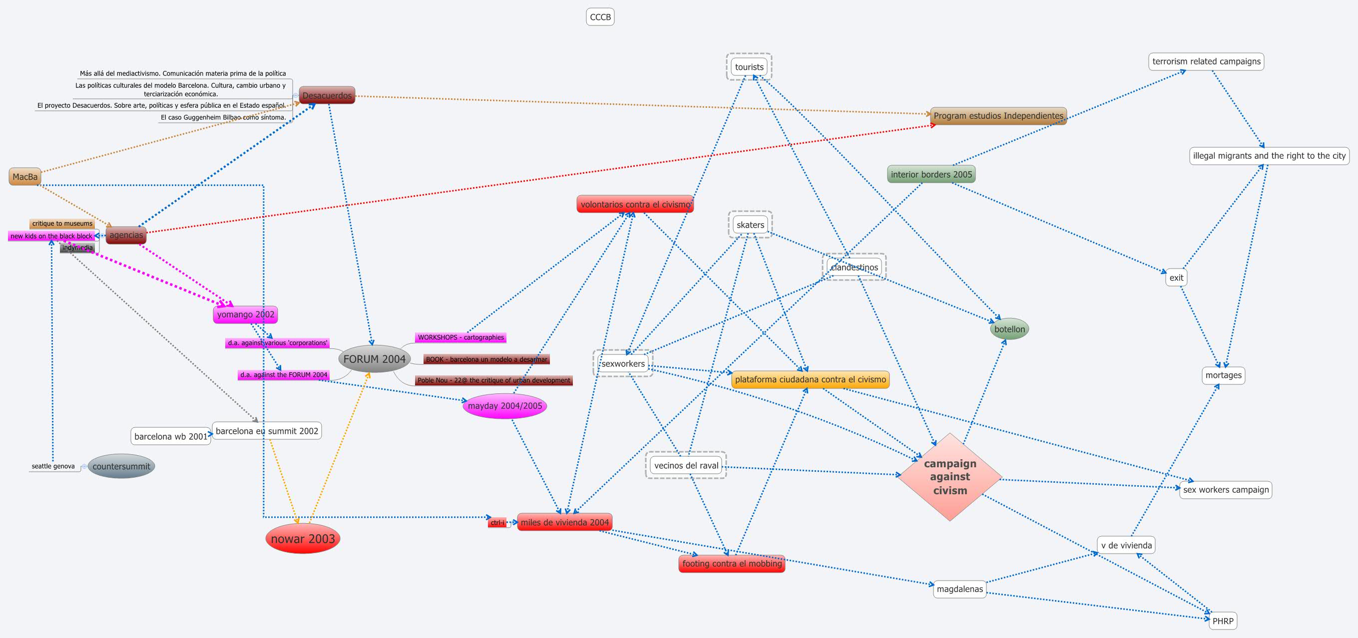 campaign against civism - Xmind - Mind Mapping App