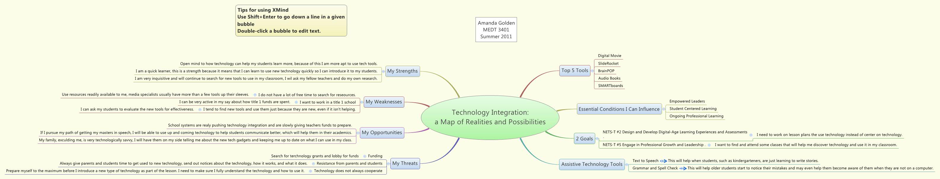 Technology Integration: a Map of Realities and Possibilities | agolden9 ...