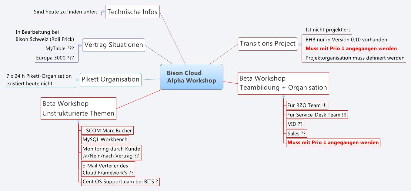 Bison Cloud Alpha Workshop - XMind - Mind Mapping Software