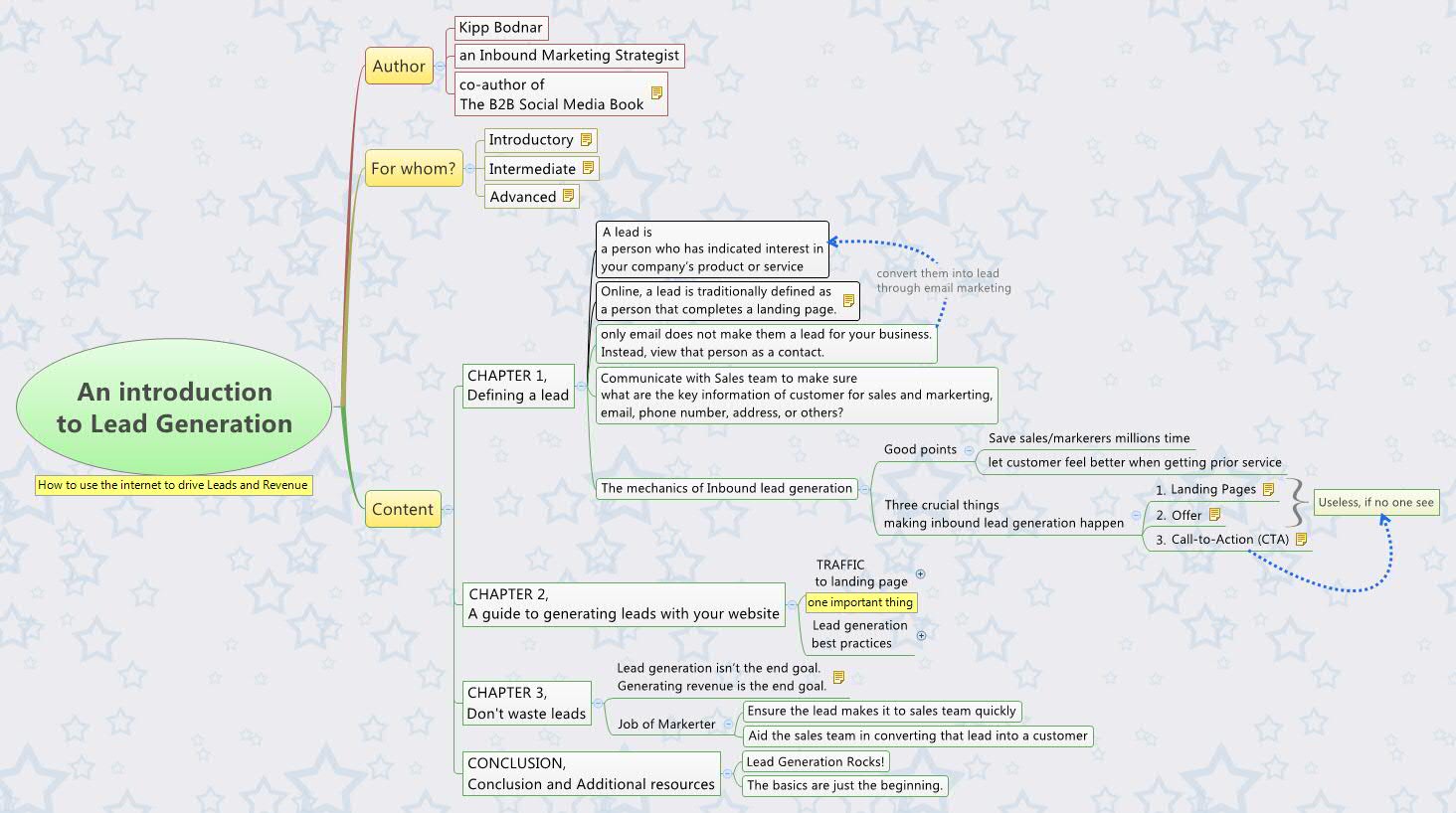 An introduction to Lead Generation - XMind - Mind Mapping Software
