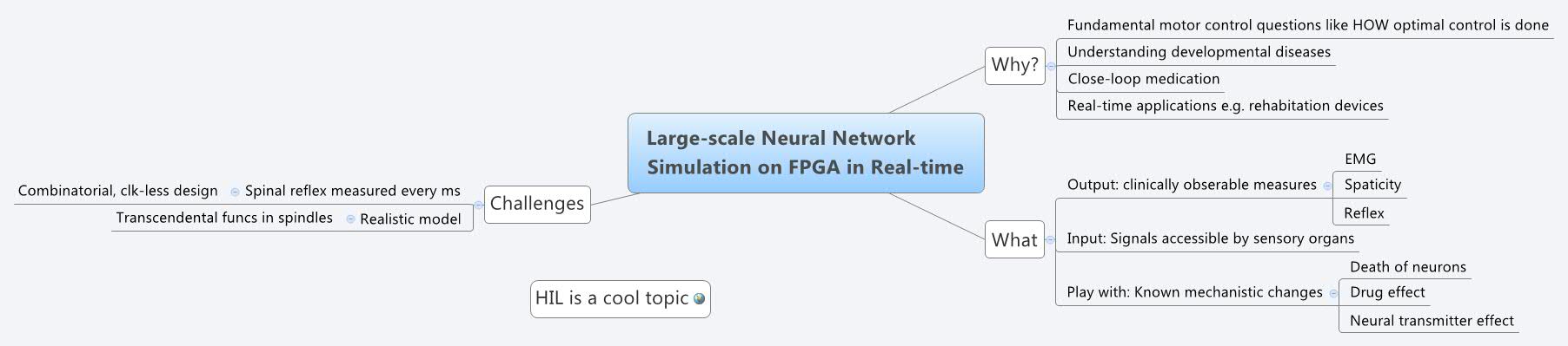 Large-scale Neural Network Simulation on FPGA in Real-time - Xmind ...