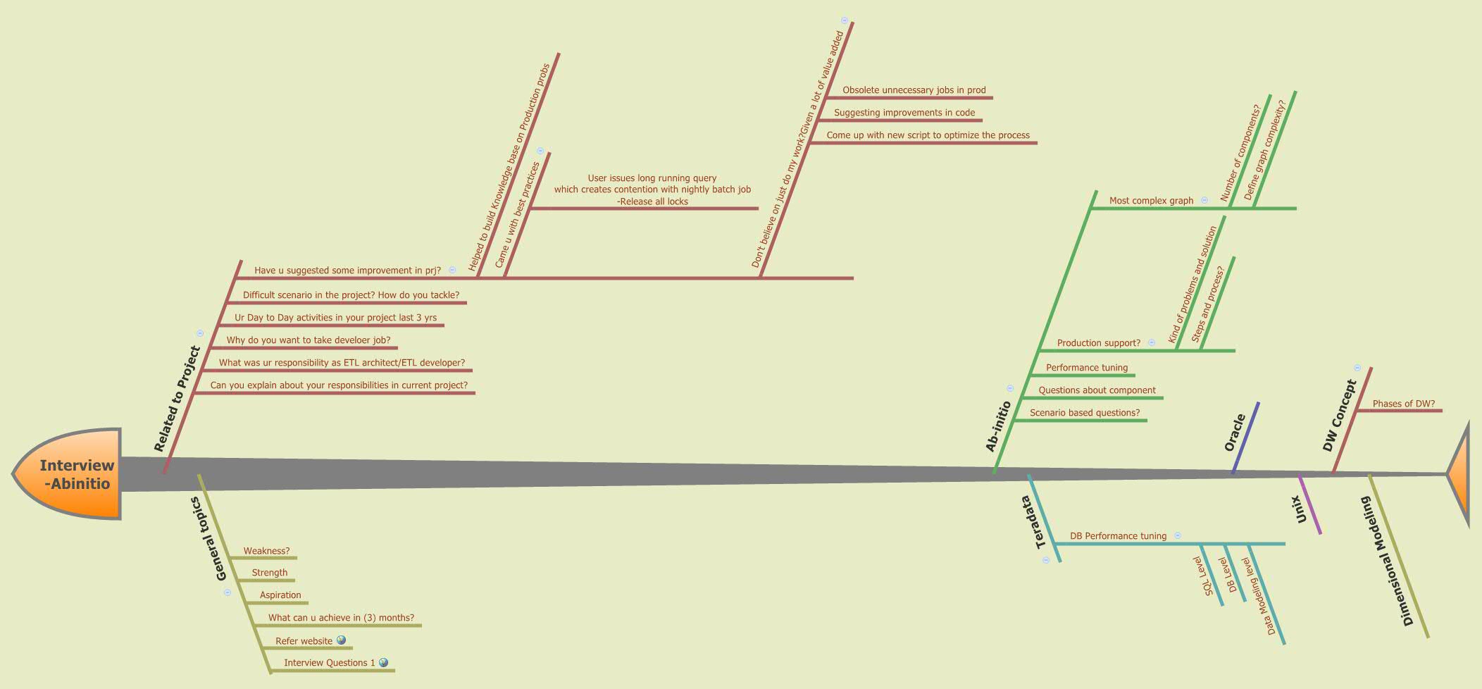 XMind Share - XMind - Mind Mapping Software