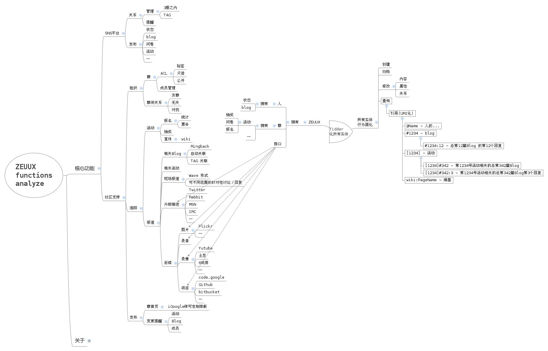 ZEUUX functions analyze | zoomquiet - Xmind