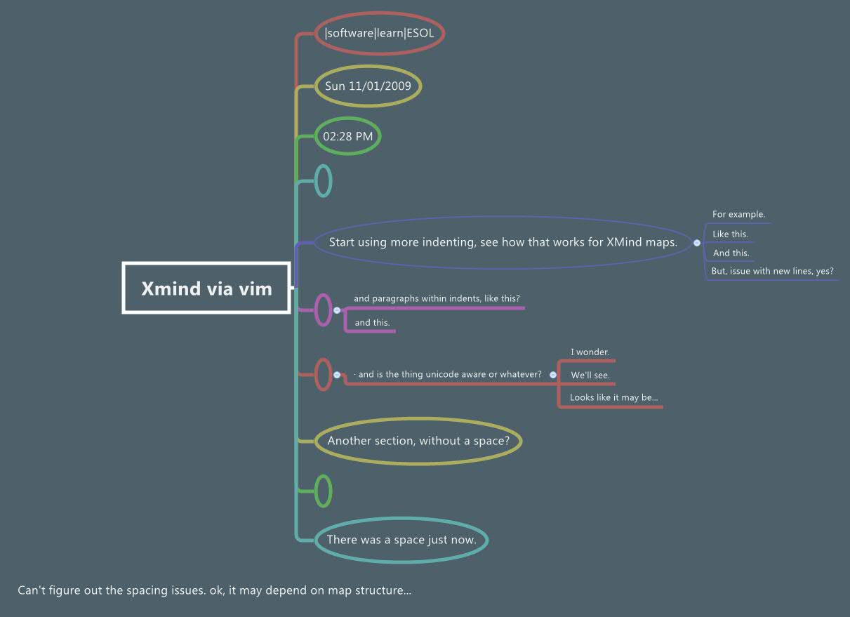Xmind via vim - XMind - Mind Mapping Software