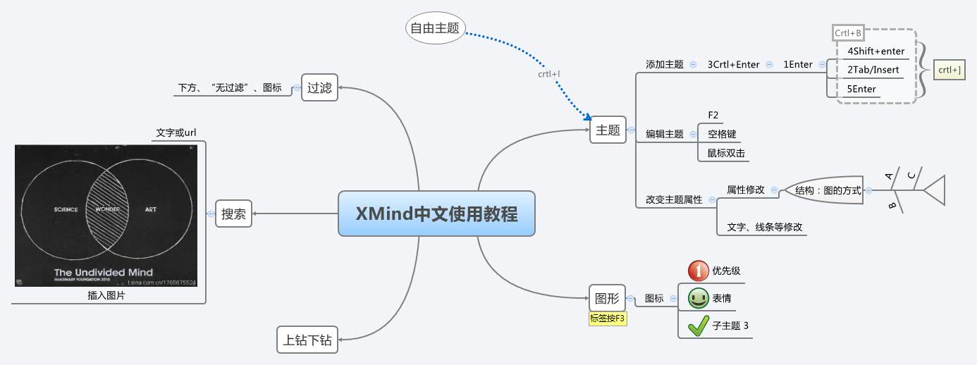 XMind中文使用教程 | Aaron Shan - Xmind