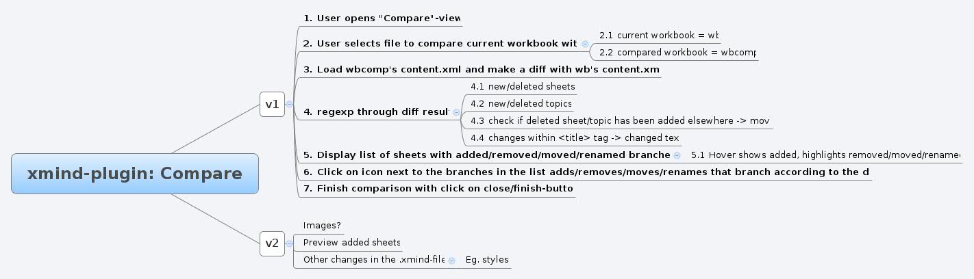 xmind-plugin: Compare | thatvetguy - Xmind