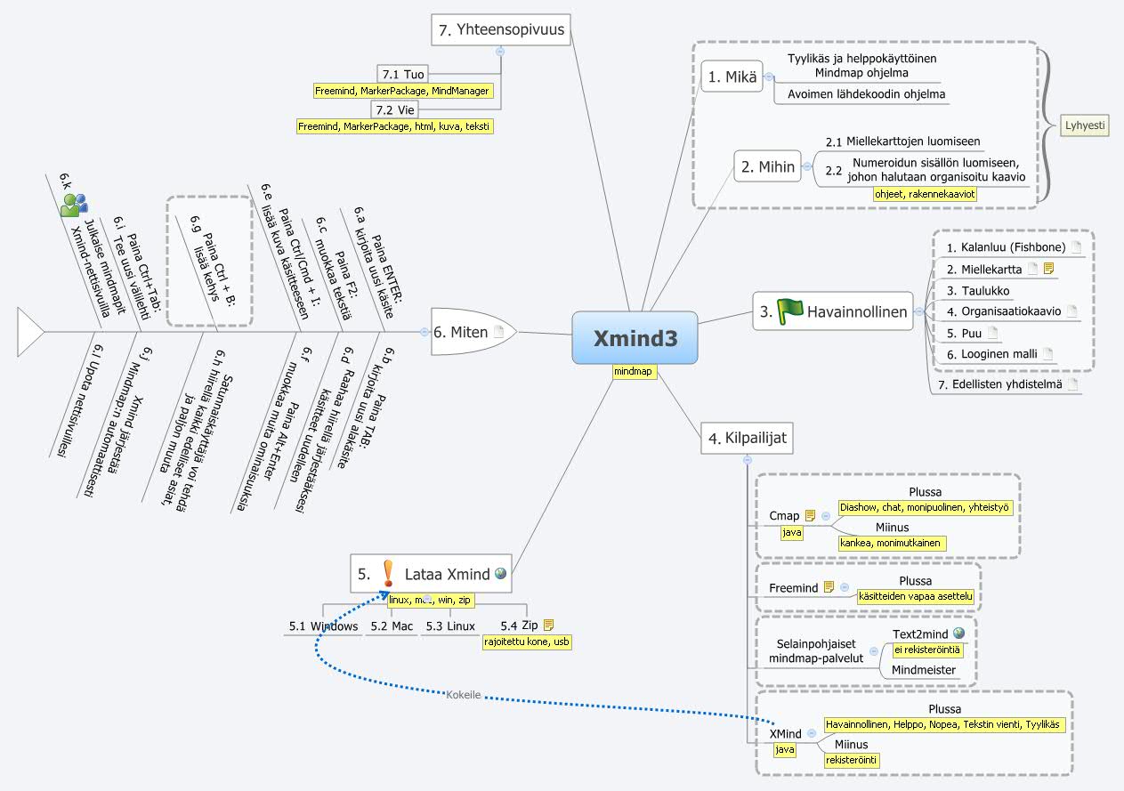 Xmind3 - XMind - Mind Mapping Software