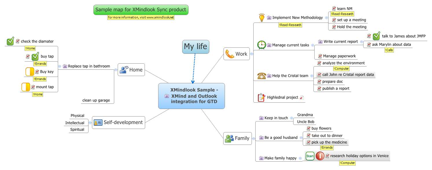 XMindlook Sample - XMind and Outlook integration for GTD - Xmind - Mind ...