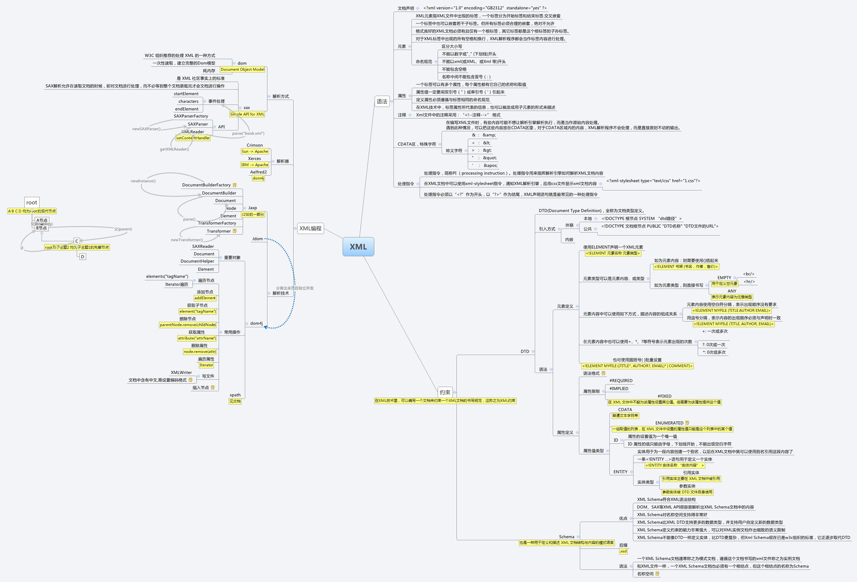 Xml Zahiros Xmind
